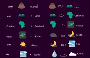 How to Make a Cloud in Little Alchemy 2 [Step-by-Step Guide]