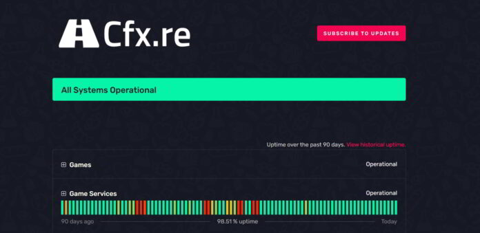 How to Fix Fivem Error Generating ROS Entitlement Token 500, 502, 504, 530