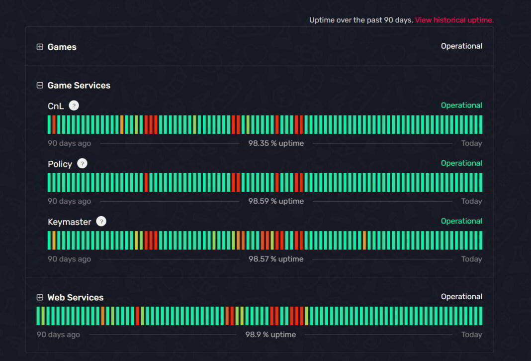 How to Fix Fivem Error Generating ROS Entitlement Token 500, 502, 504, 530