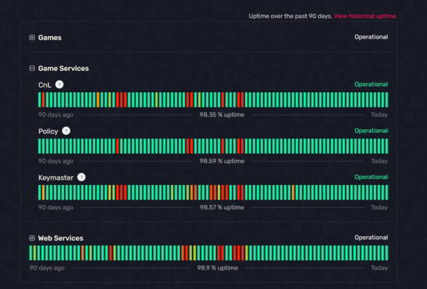 How to Fix Fivem Error Generating ROS Entitlement Token 500, 502, 504, 530