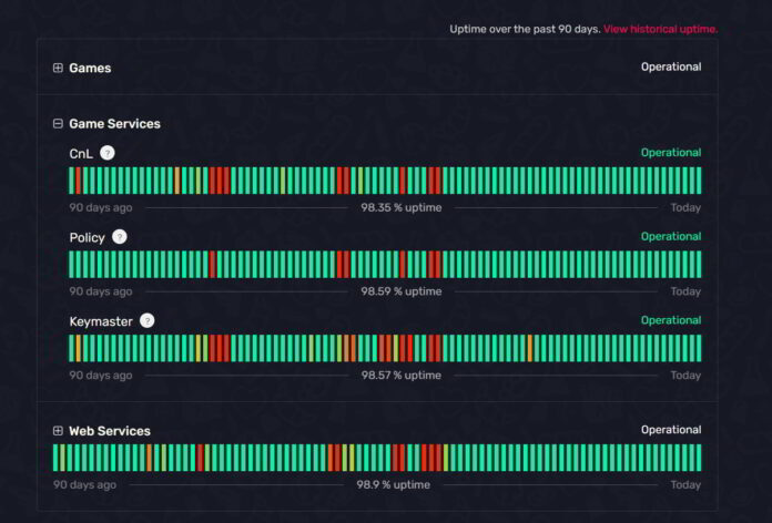 How to Fix Fivem Error Generating ROS Entitlement Token 500, 502, 504, 530
