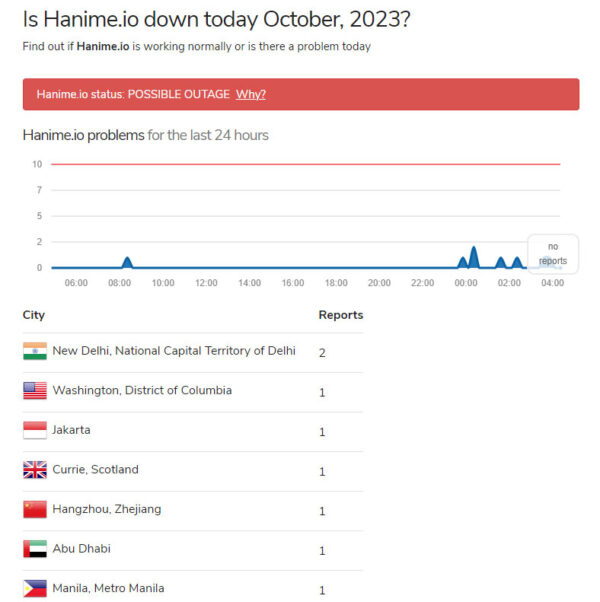 Top 7 Ways to Fix Hanime Not Working or Down on PC, Mobile
