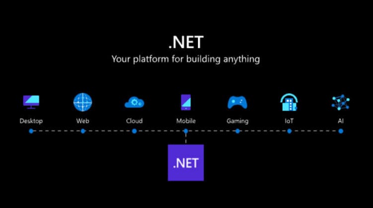 Download Microsoft .NET 6.0.18 LTS (Offline Installers)