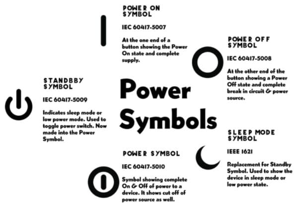 What Do Power Button Symbols Mean? ON/OFF Symbols