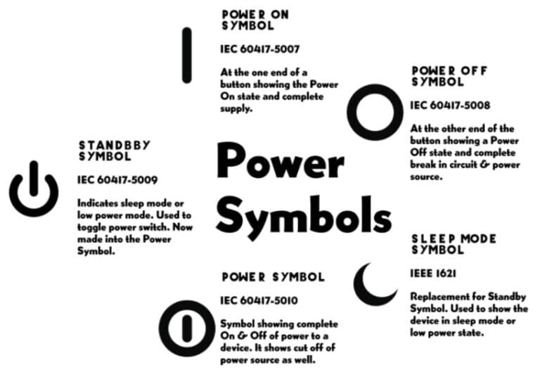 What Do Power Button Symbols Mean? ON/OFF Symbols
