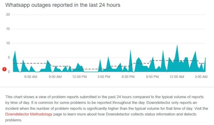Top 8 Ways to Fix WhatsApp Stuck on Connecting on iPhone 2025