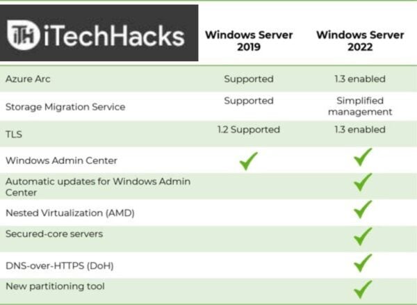 Windows Server 2016 End of Life: What To Do Next?