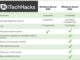 Windows Server 2016 End of Life: What To Do Next?