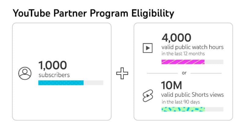 How Much Does Instagram Pay For 1 Million Views?